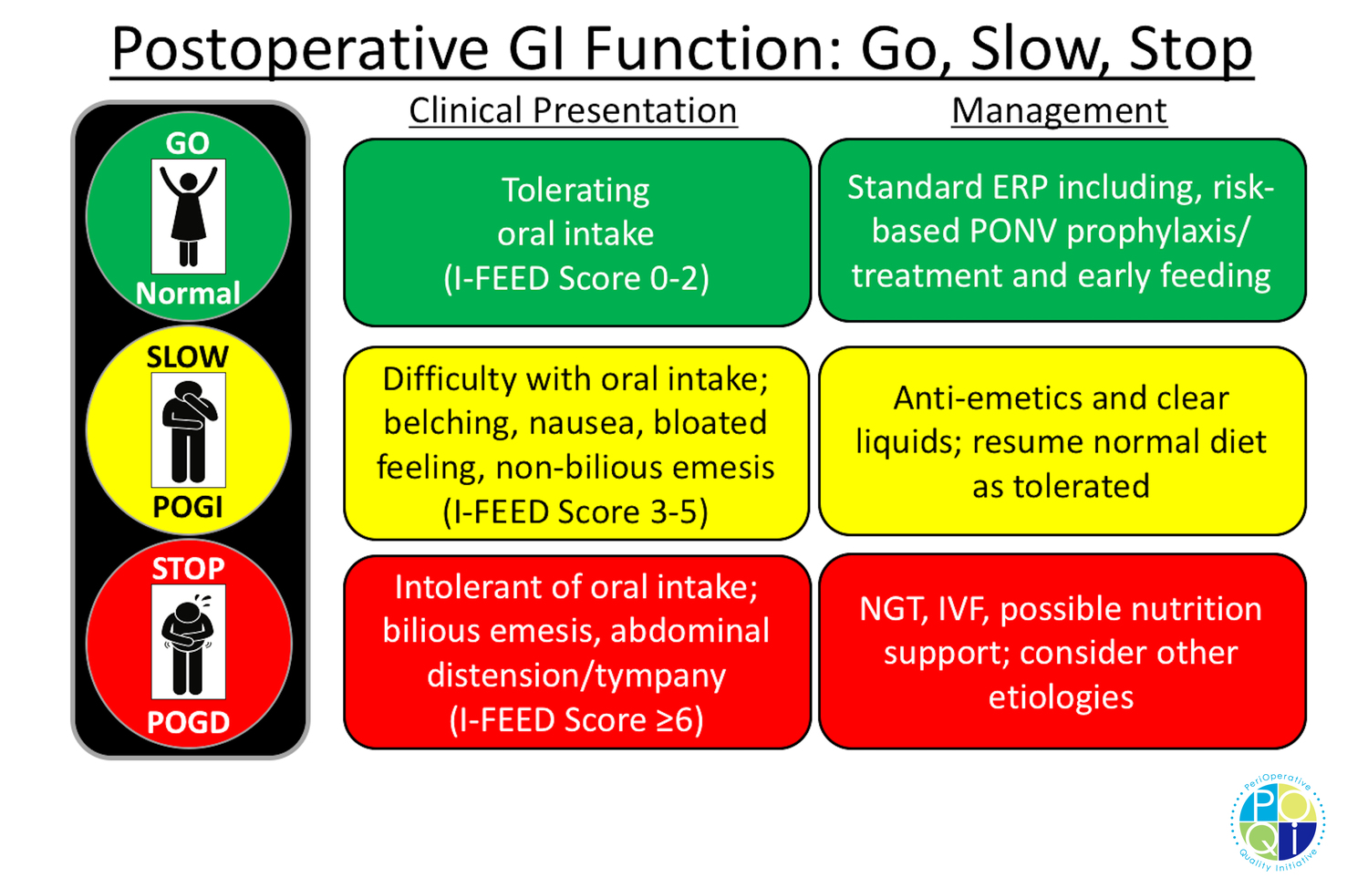 POQI 2 POGD Infographics PeriOperative Quality Initiative POQI 2 POGD Infographics PeriOperative Quality Initiative